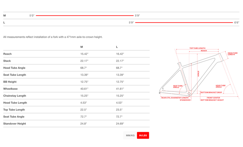 Jackal 4 – Santa Cruz Bicycles